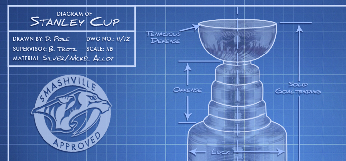 Do the Nashville Predators actually have a Stanley Cup blueprint ...
